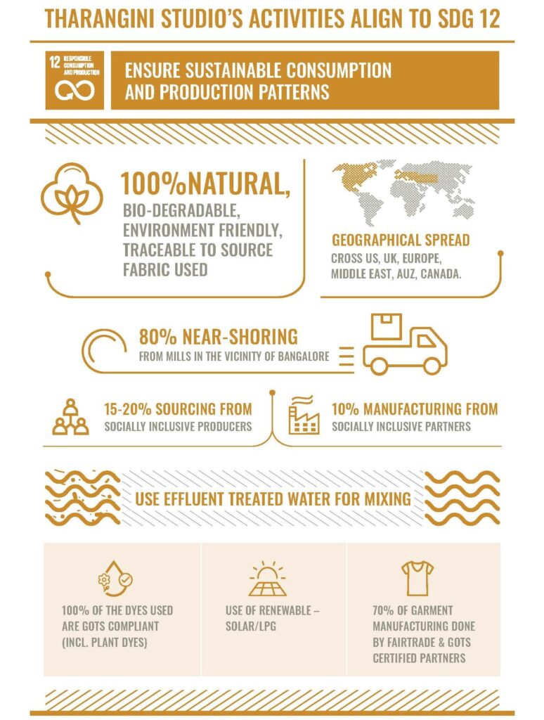 Impact - Tharangini Studio